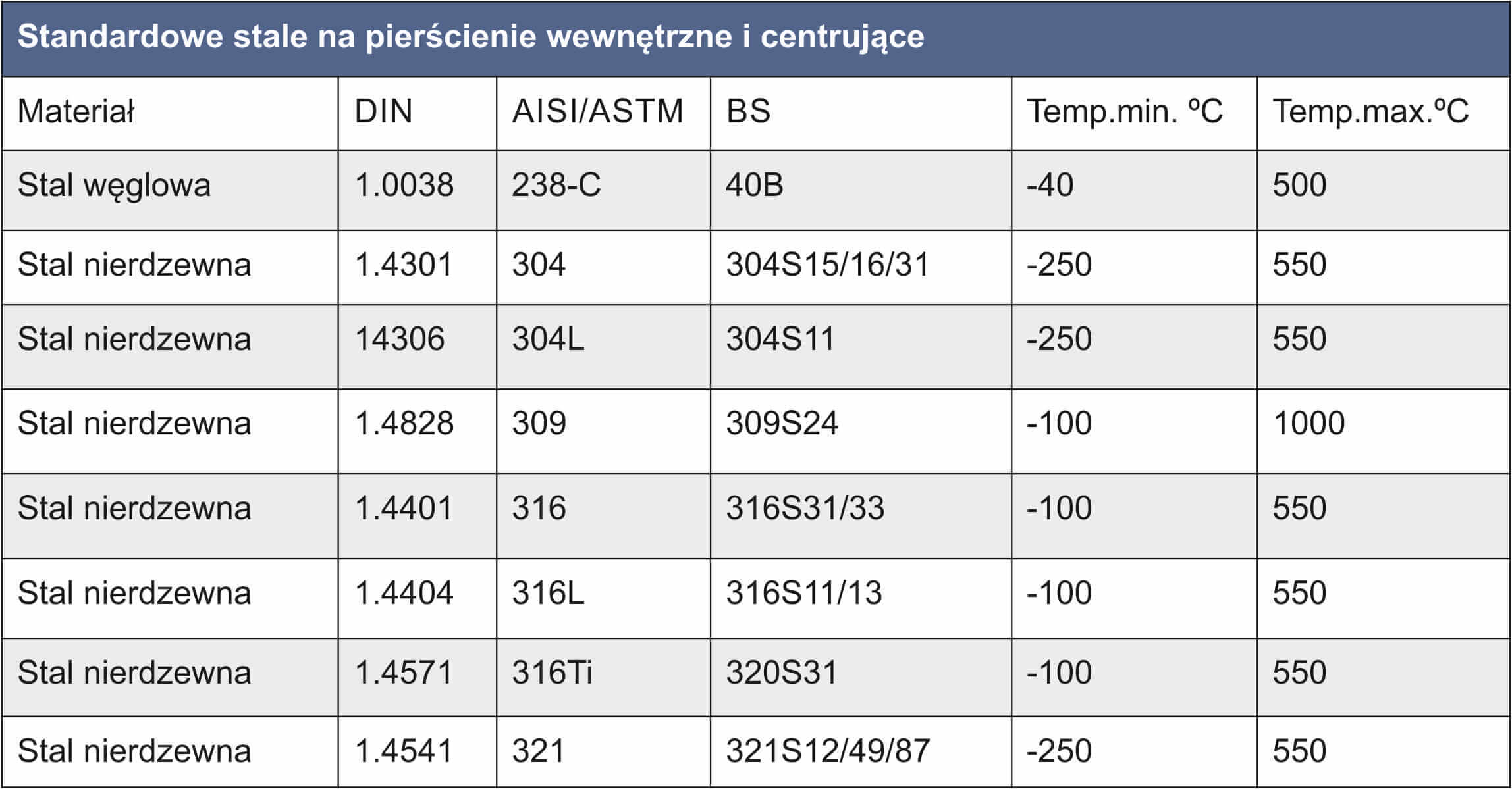 Produkcja uszczelek – TechMat
