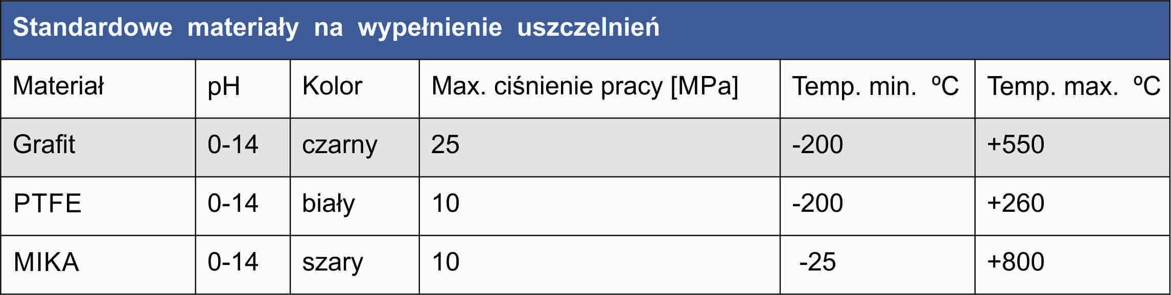 Produkcja uszczelek – TechMat